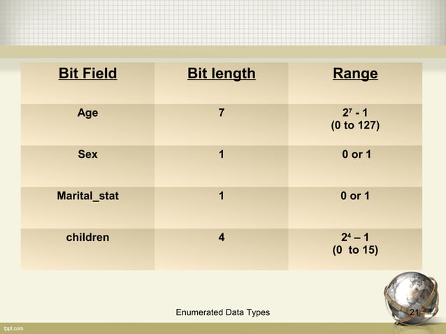 Enumerated Data Types In C Ppt