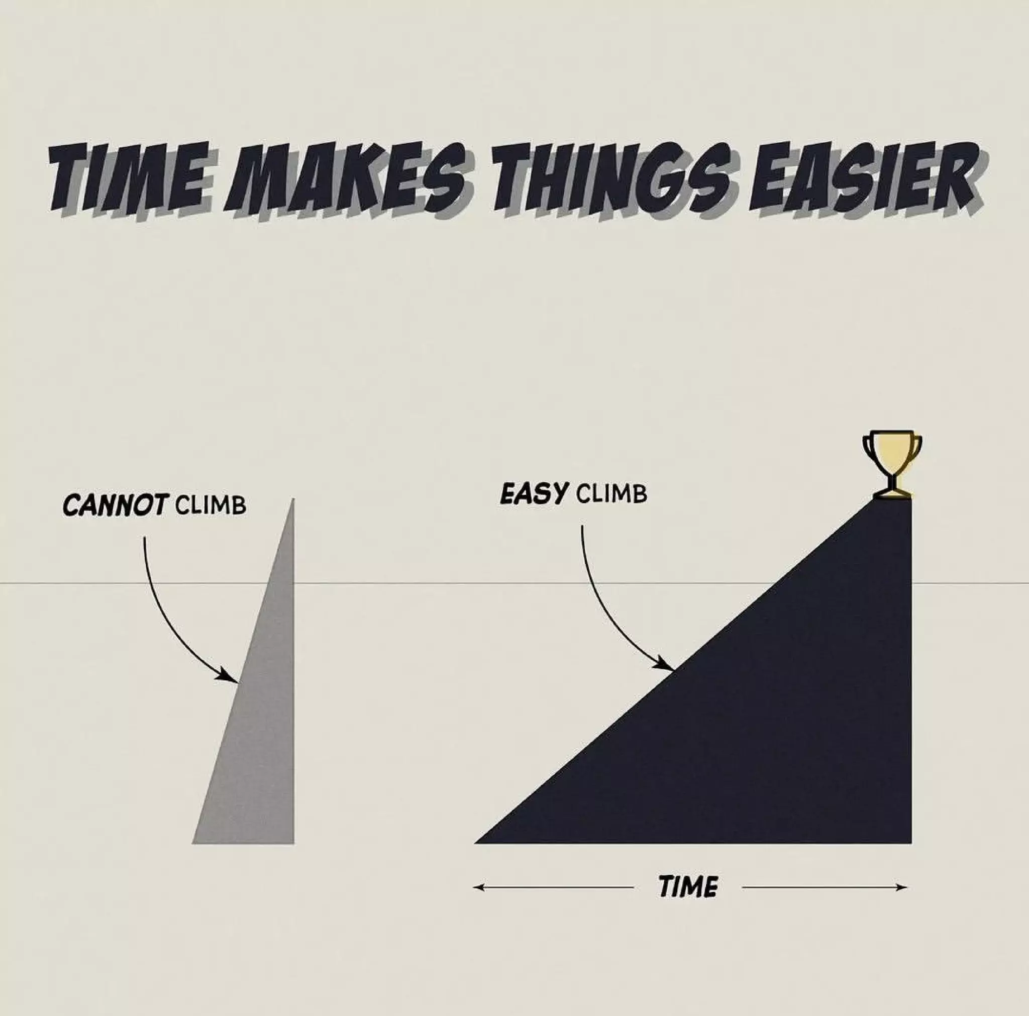 Improve Everyday | PPT