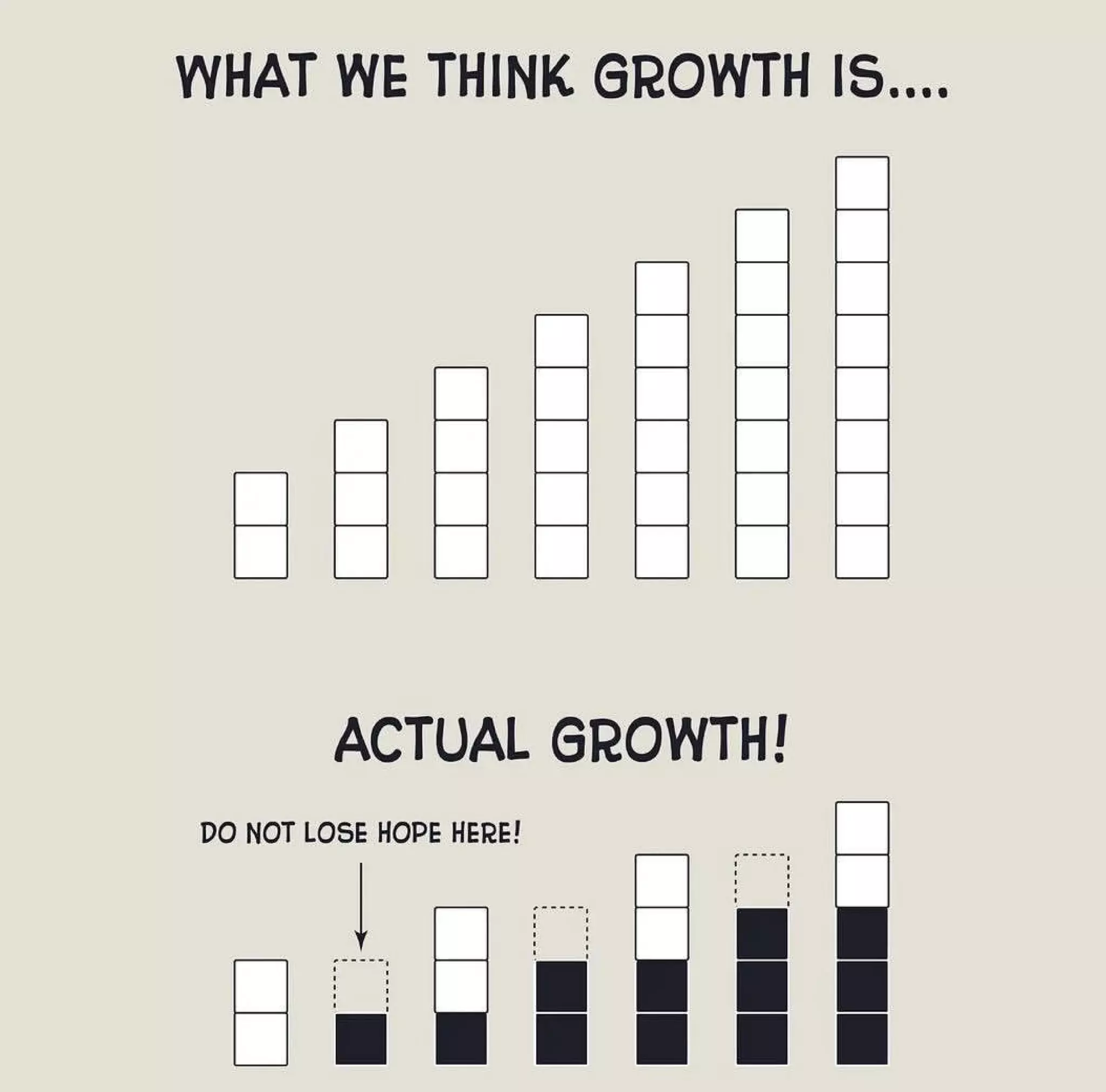 Improve Everyday | PDF