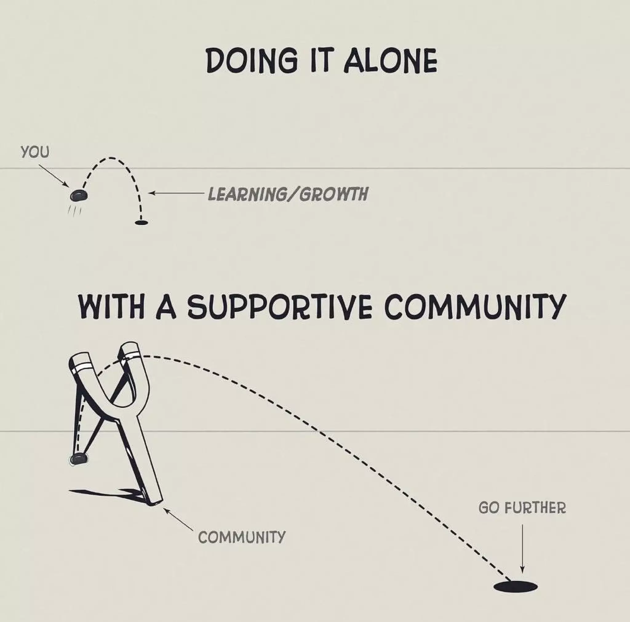 Improve Everyday | PDF