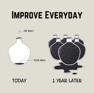 Improve Everyday | PPT