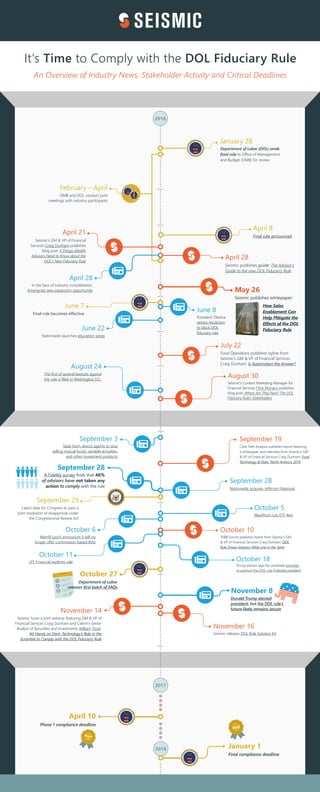 DOL-timeline-static-v3 | PDF