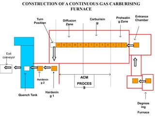 Fine Carb Advantages R2 | PDF