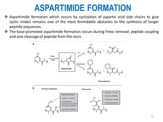 Side Reactions in Peptide Synthesis: Solution and Solid phase synthesis ...