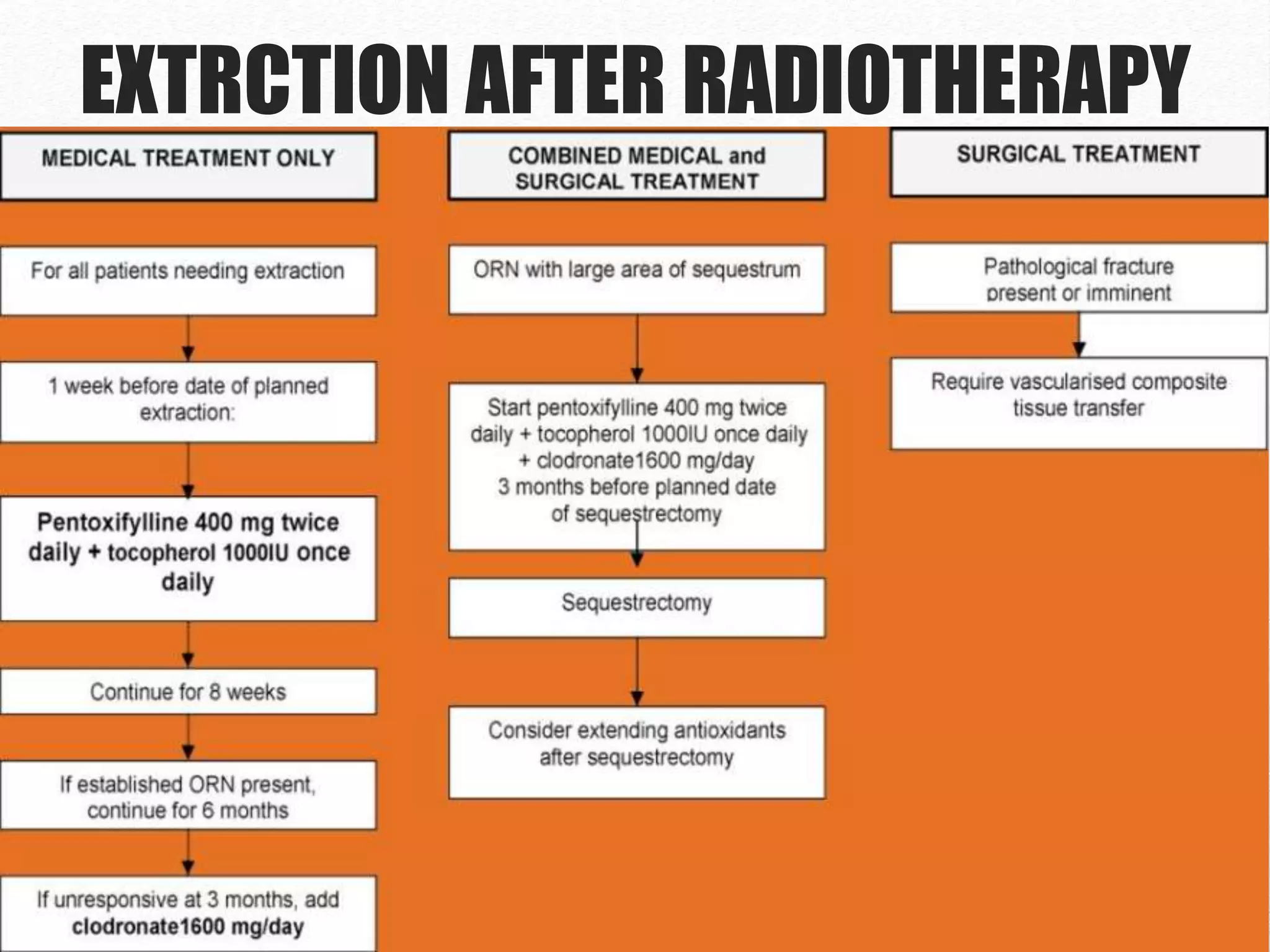 Protocol of Dental Treatment in Radiotherapy Indicated Patients.pptx