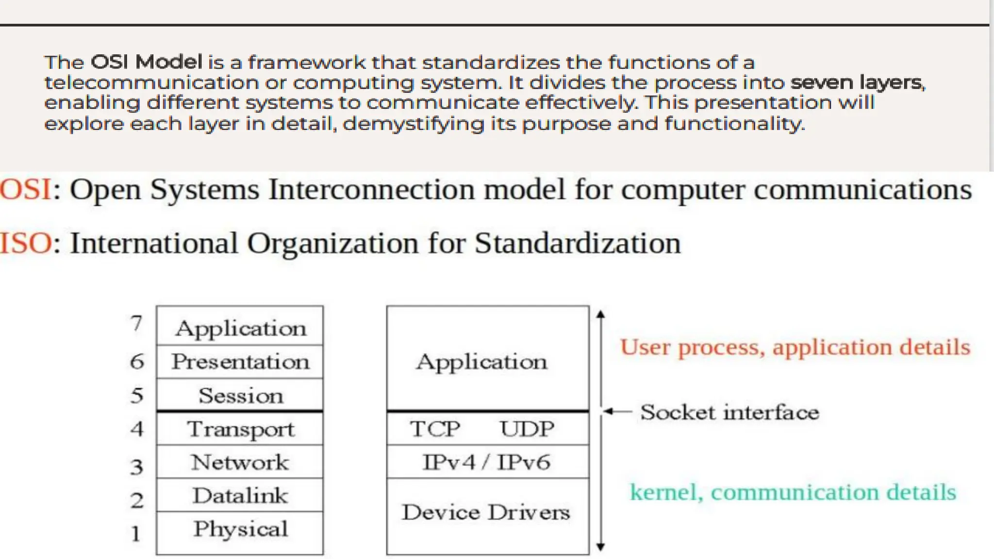 Understanding the OSI Model in Networking | PPT