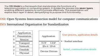 Understanding the OSI Model in Networking | PPT