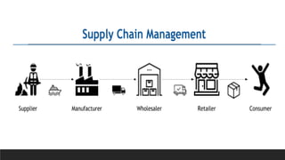 1694749697838_FUNCTIONS OF SUPPLY CHAIN MANAGEMENT.pptx