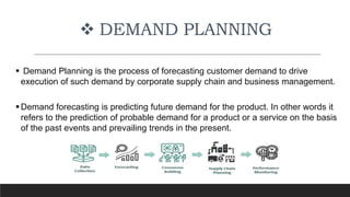 1694749697838_FUNCTIONS OF SUPPLY CHAIN MANAGEMENT.pptx