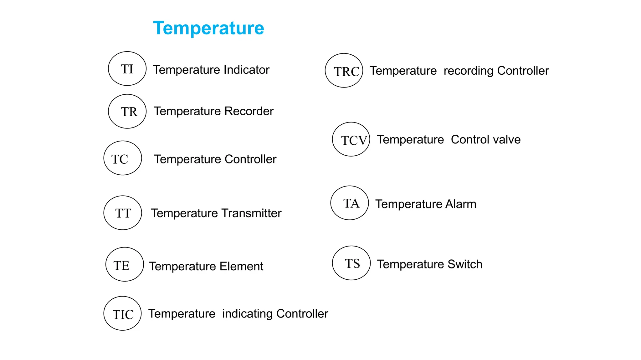 ppt for field instrumentation devices and its basics | PPTX