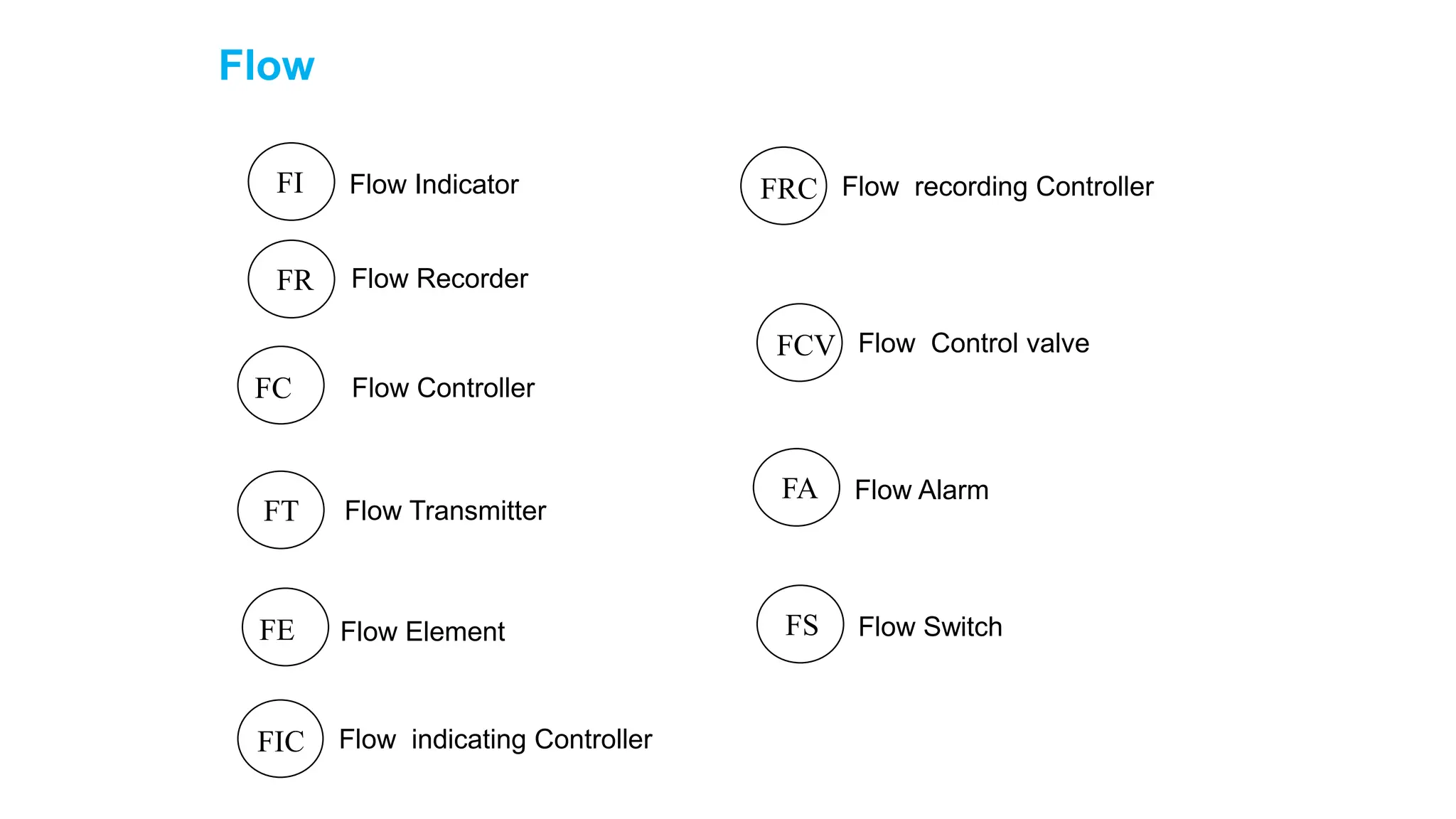 ppt for field instrumentation devices and its basics | PPTX