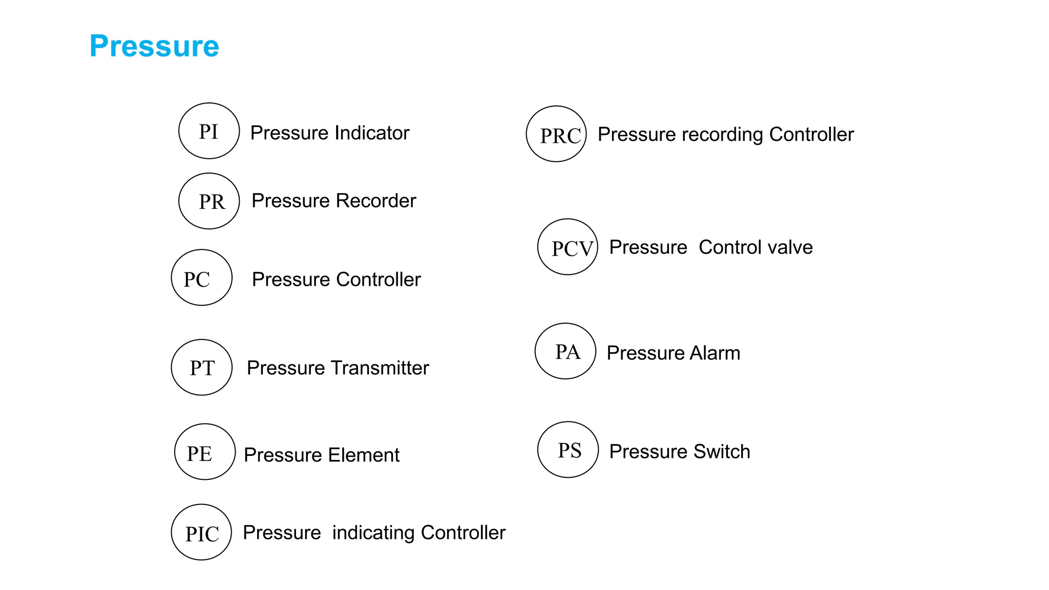 ppt for field instrumentation devices and its basics | PPTX