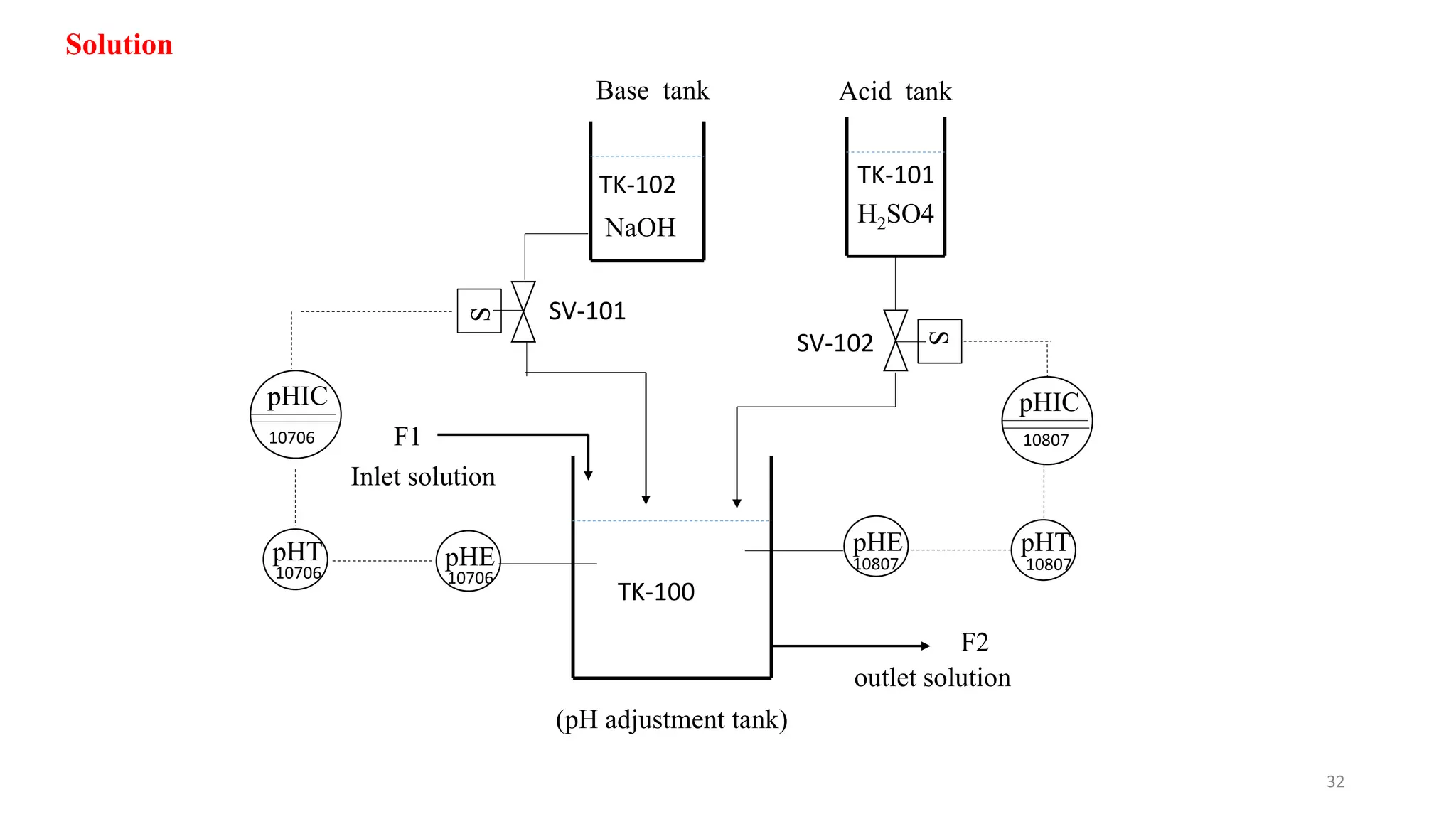 ppt for field instrumentation devices and its basics | PPTX