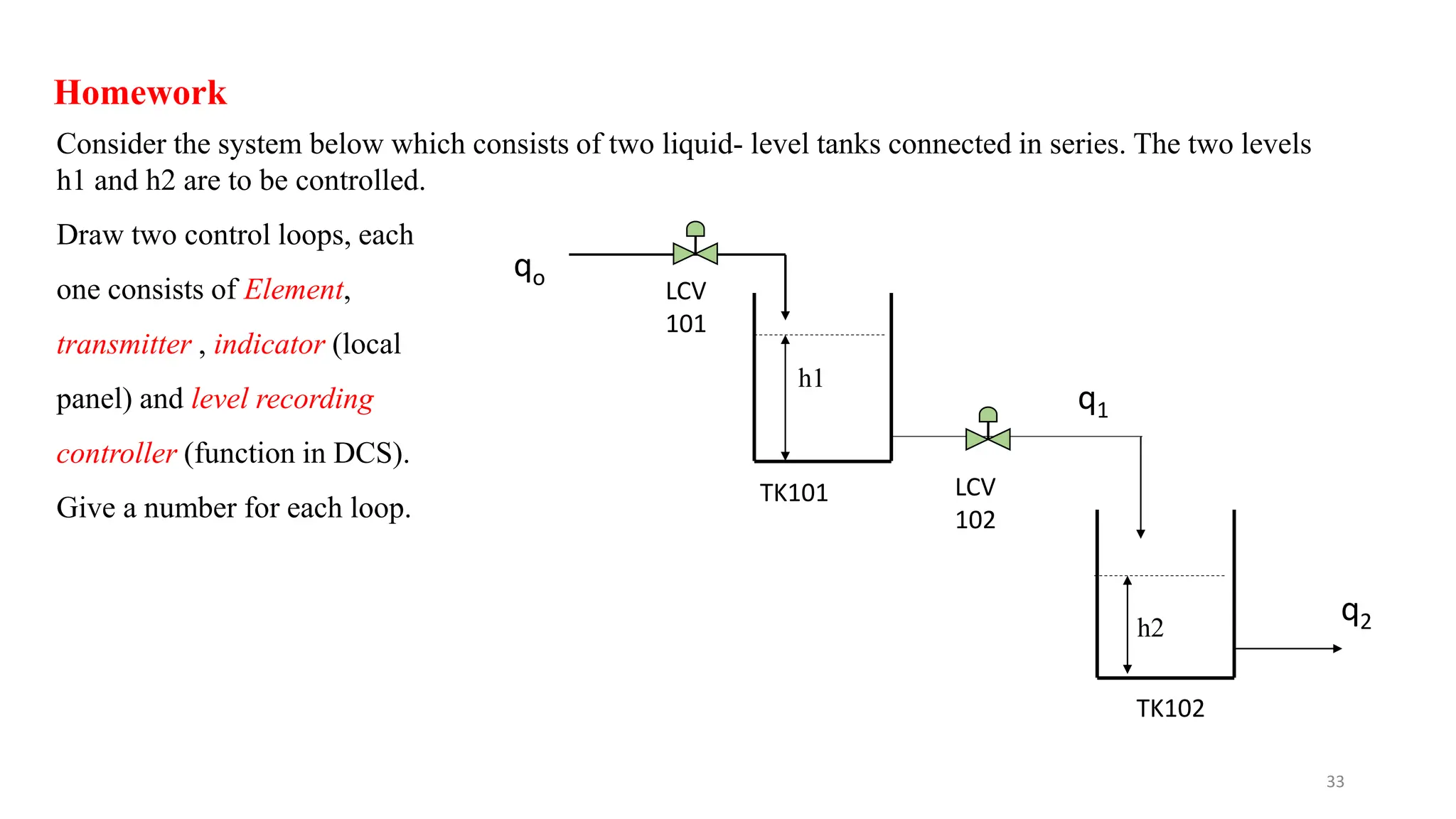 ppt for field instrumentation devices and its basics | PPTX