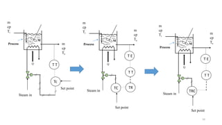 ppt for field instrumentation devices and its basics | PPTX