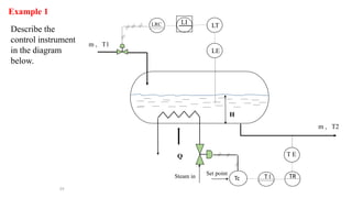 ppt for field instrumentation devices and its basics | PPTX