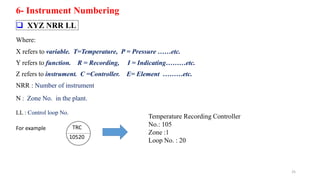ppt for field instrumentation devices and its basics | PPTX