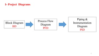 ppt for field instrumentation devices and its basics | PPTX