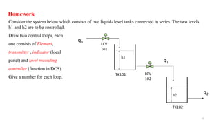 ppt for field instrumentation devices and its basics | PPTX