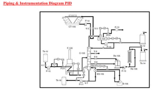 ppt for field instrumentation devices and its basics | PPTX
