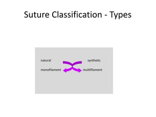 suturing and wound closure made easy in this | PPTX
