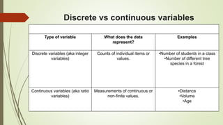 1695826825775_Lecture 2 and 3.pptx