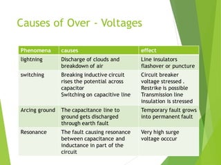 D.pdf | Weather | Science