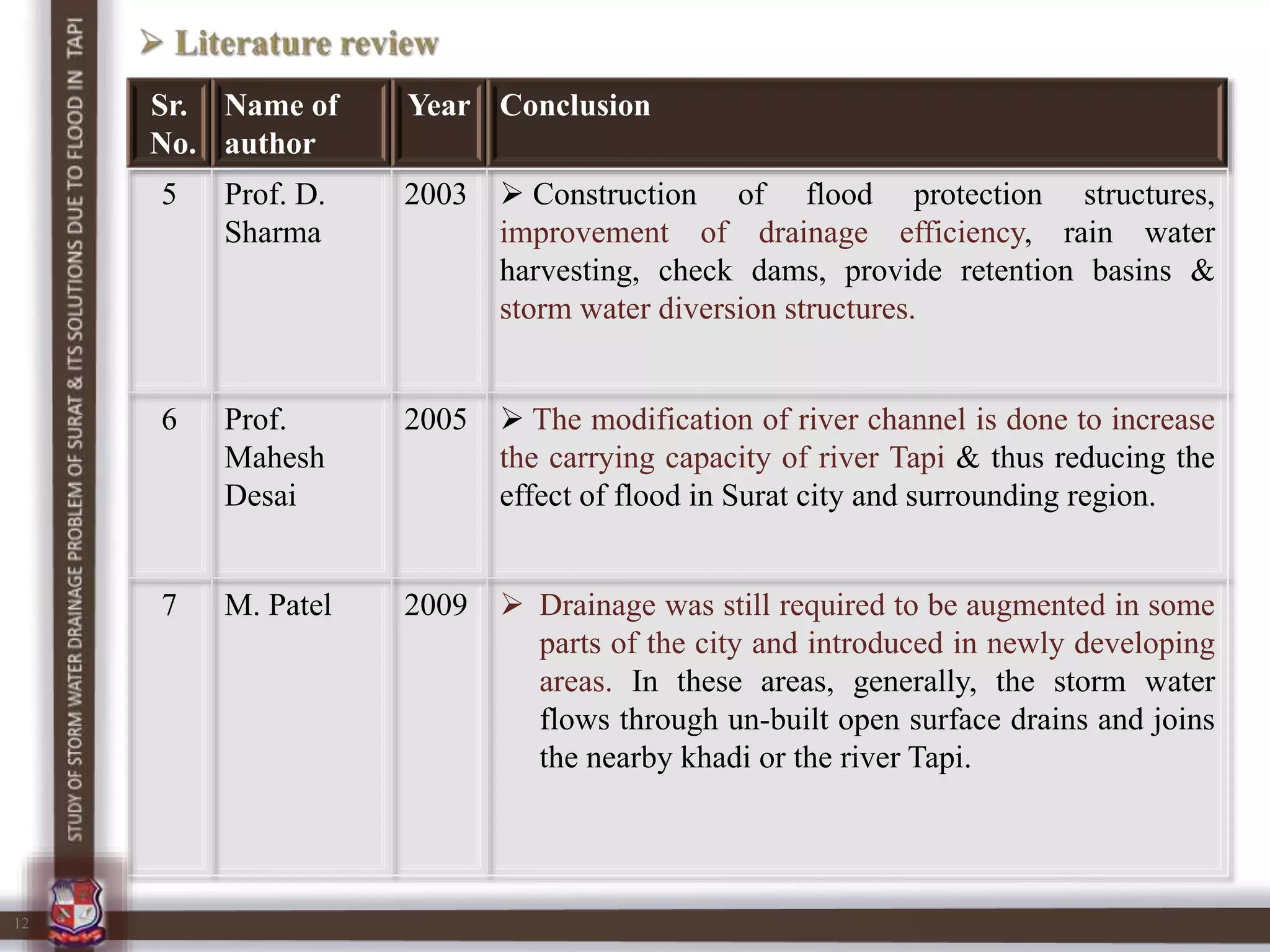 Storm water drainage problem of Surat city & its solutions due to flood ...