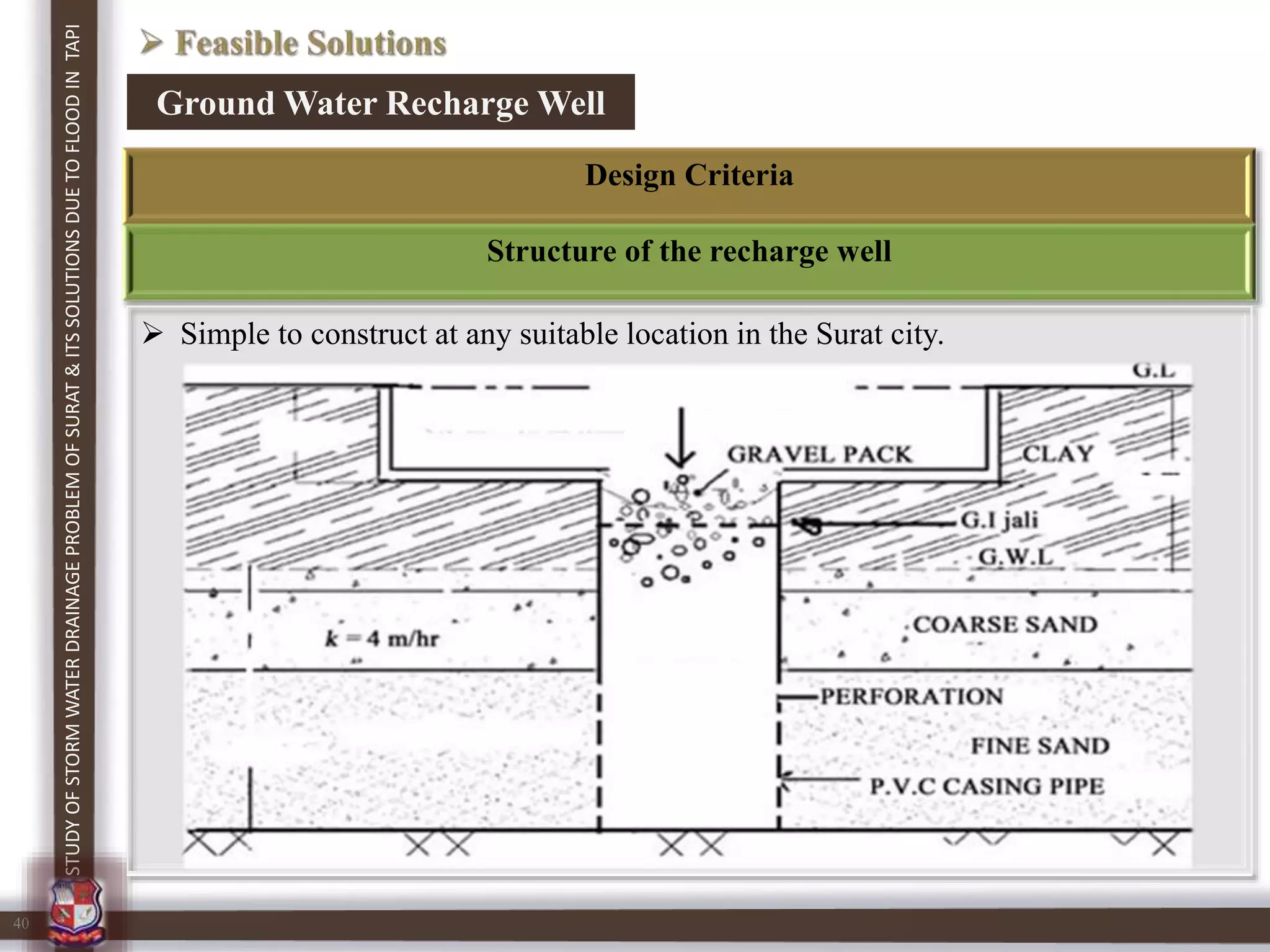 Storm water drainage problem of Surat city & its solutions due to flood ...