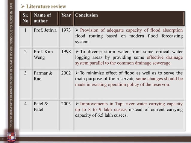 Storm water drainage problem of Surat city & its solutions due to flood ...