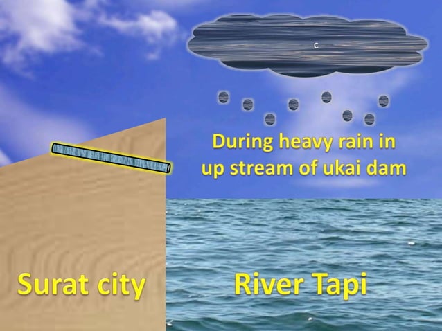 Storm water drainage problem of Surat city & its solutions due to flood ...