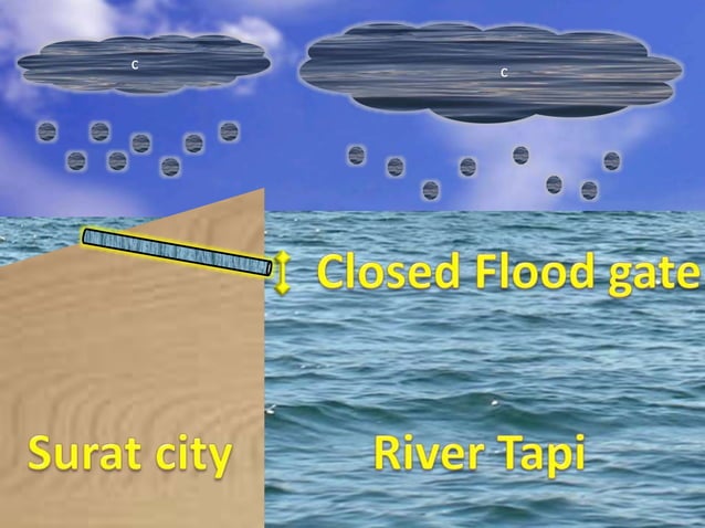 Storm water drainage problem of Surat city & its solutions due to flood ...