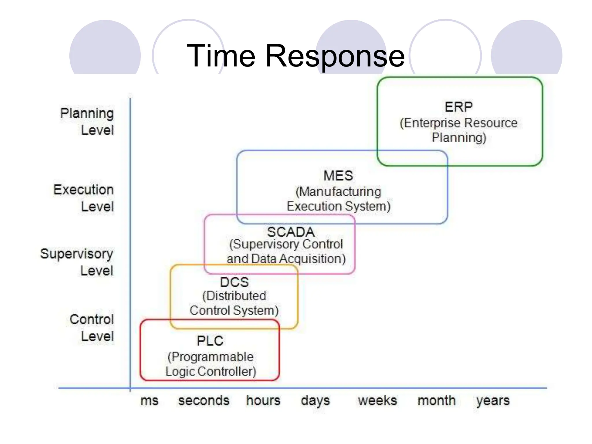 1697634106_5. PLC vs SCADA vs DCS electronics engineering | PPTX