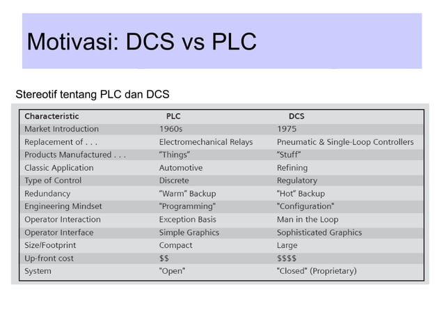 1697634106_5. PLC vs SCADA vs DCS electronics engineering | PPT