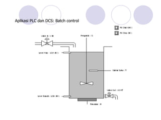 1697634106_5. PLC vs SCADA vs DCS electronics engineering | PPTX
