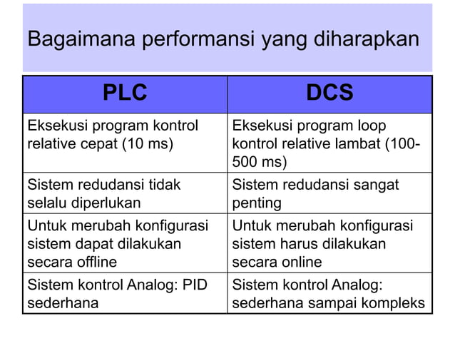 1697634106_5. PLC vs SCADA vs DCS electronics engineering | PPT