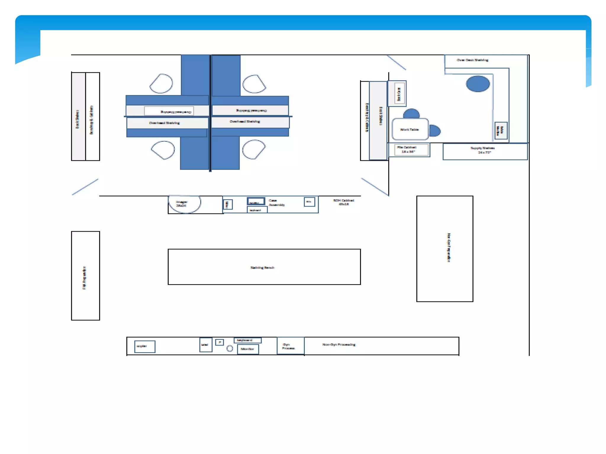 Proposed Cytology Laboratory Redesign | PPT