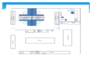 Proposed Cytology Laboratory Redesign | PPT