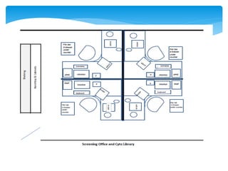 Proposed Cytology Laboratory Redesign | PPT