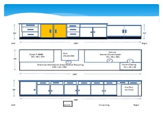 Proposed Cytology Laboratory Redesign | PPT