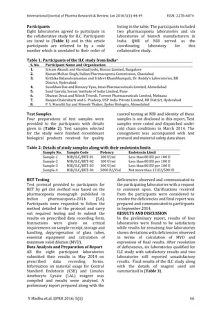 An Inter Laboratory Comparison Study on Biological Products for ...