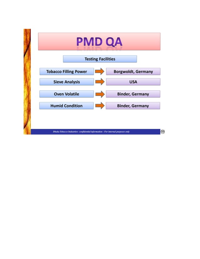 dti presentation | PDF