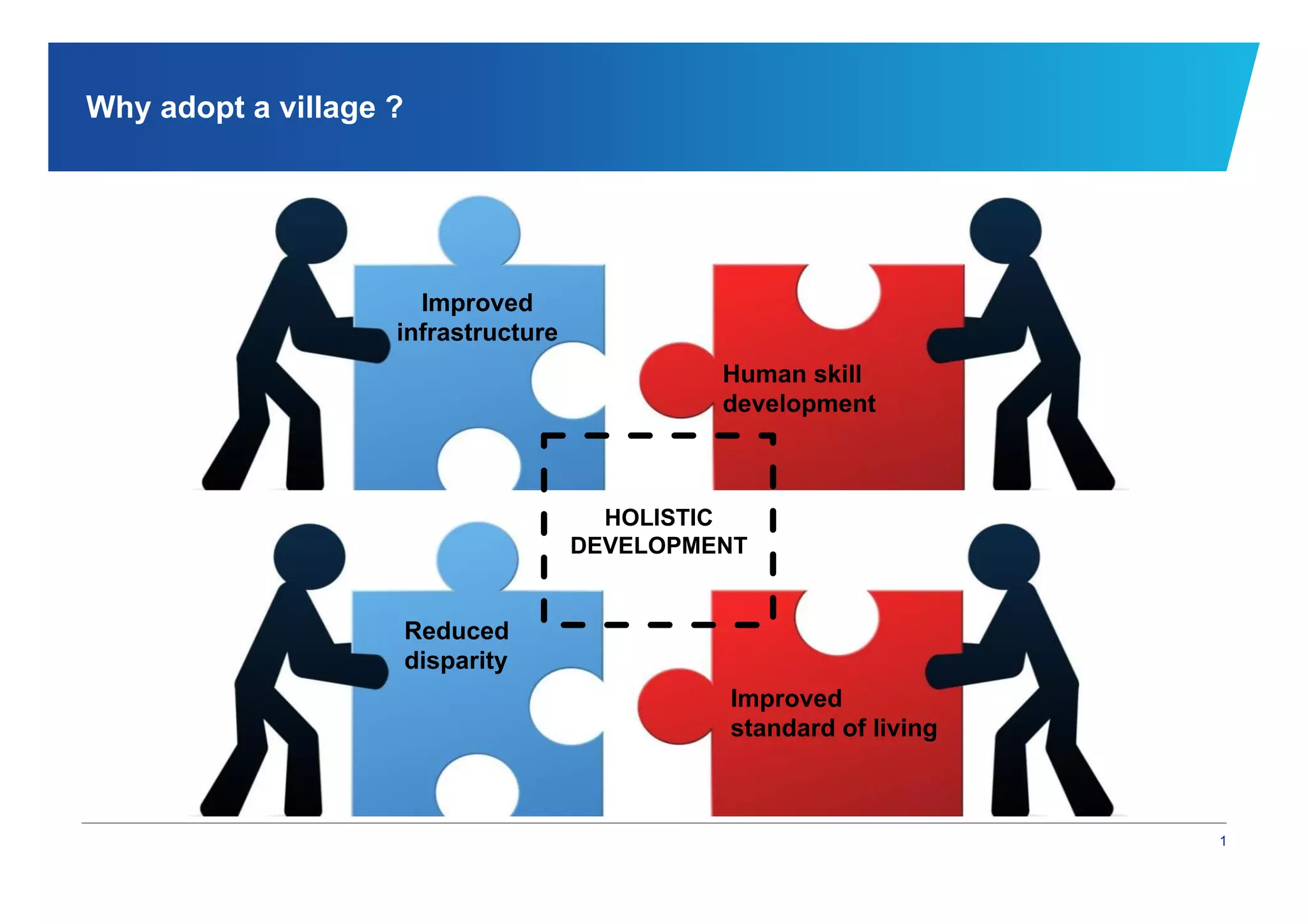 Adopt a village - Mobile application framework | PDF