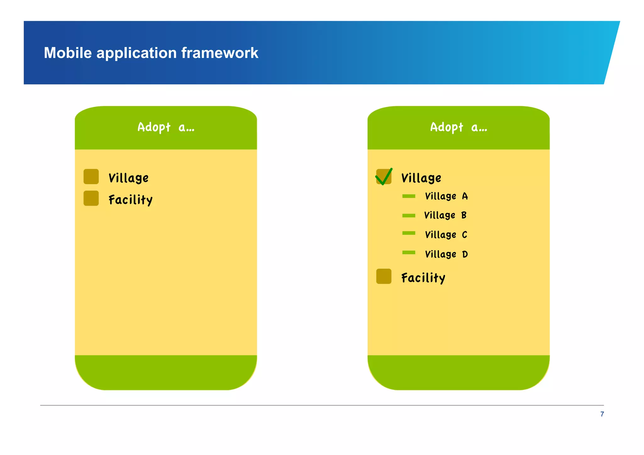 Adopt a village - Mobile application framework | PDF