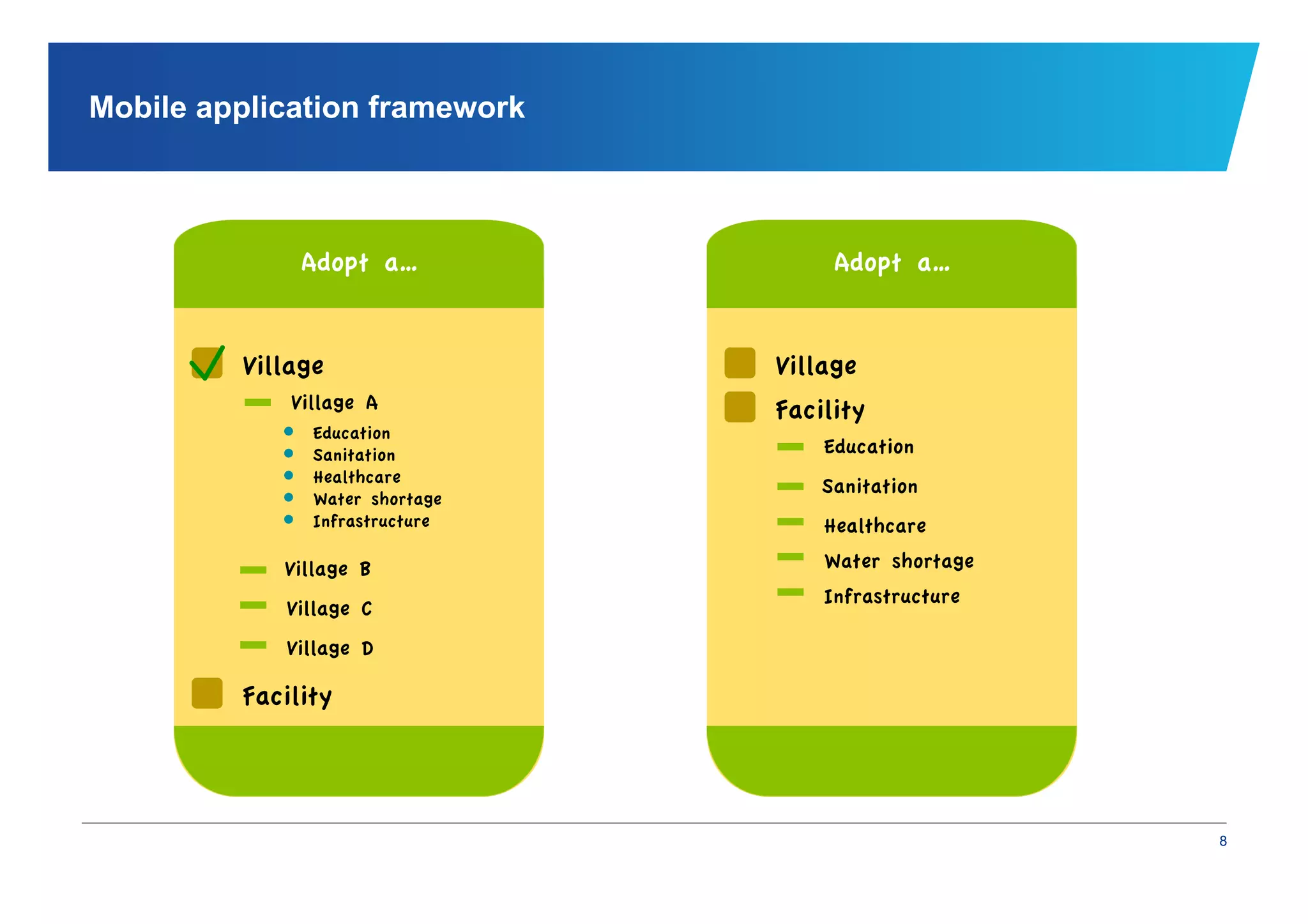 Adopt a village - Mobile application framework | PDF