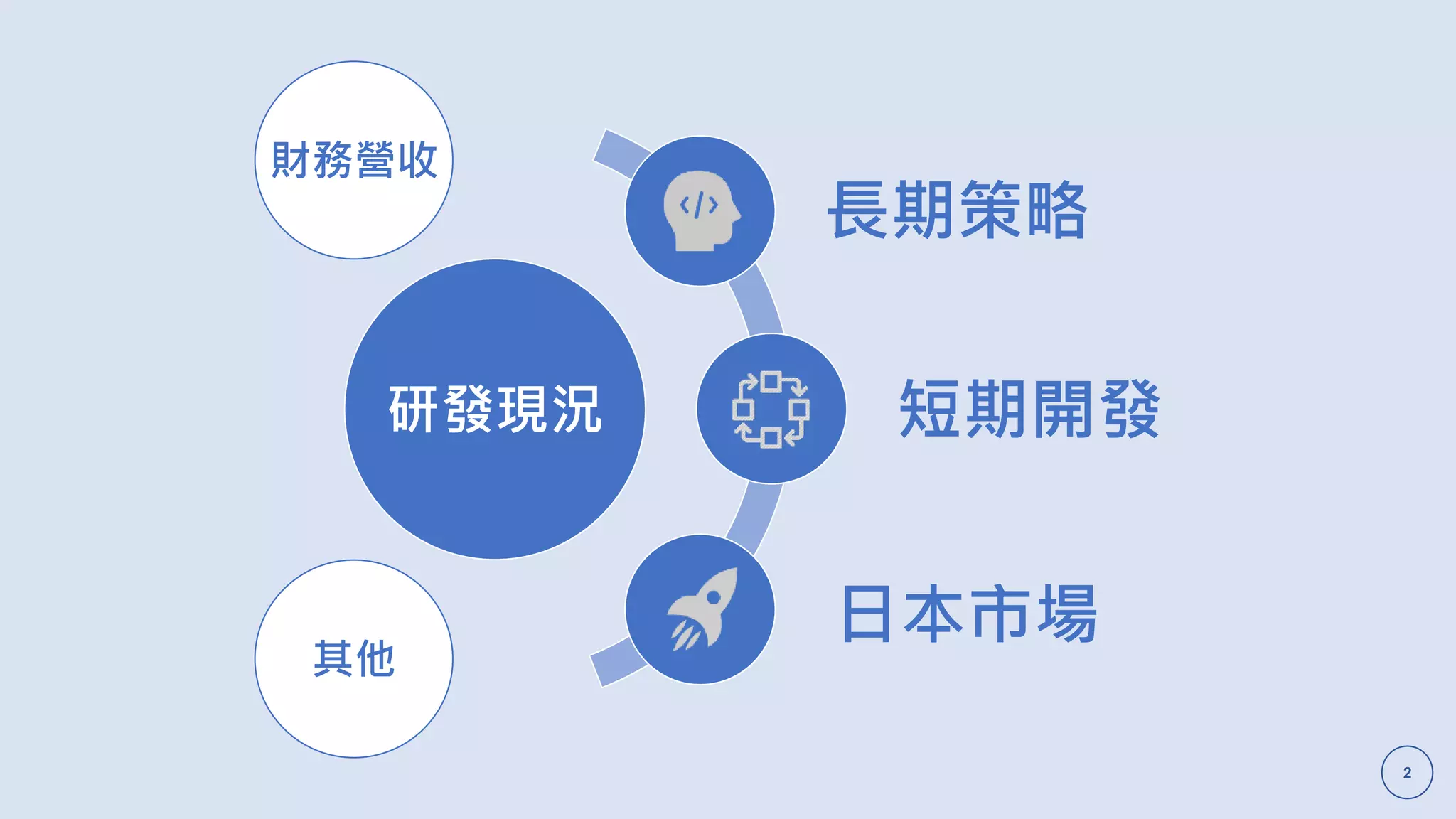 16 9 test | PPTX | Technology & Computing