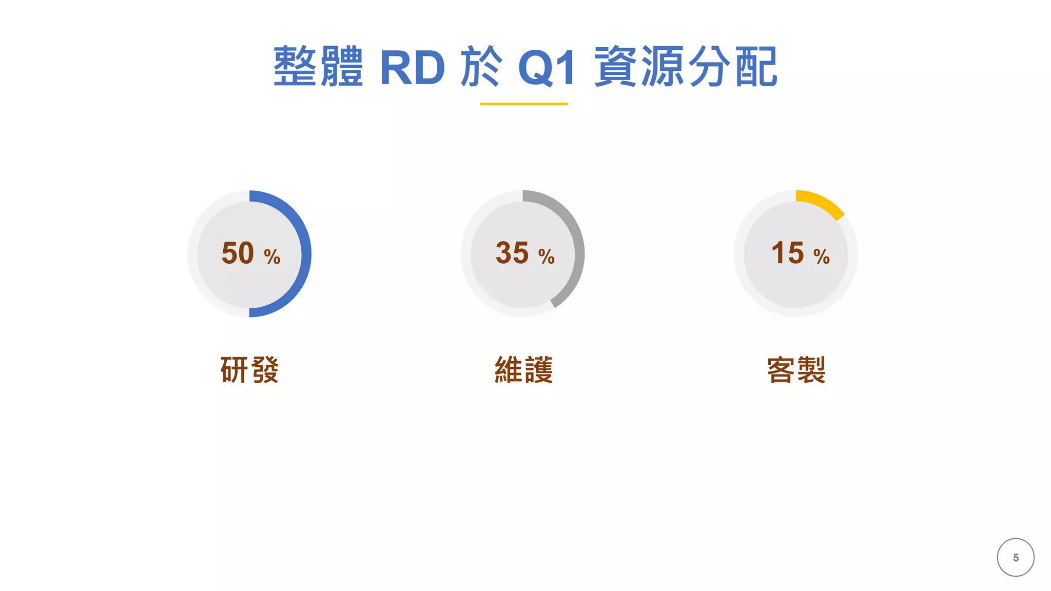 16 9 test | PPTX | Technology & Computing