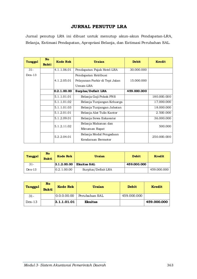 19+ Contoh Jurnal Umum Skpd Kesehatan Images 19+ Contoh Jurnal Umum Skpd Kesehatan Images