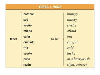 16a. expresiones con tener. Spanish4Ag | PPT