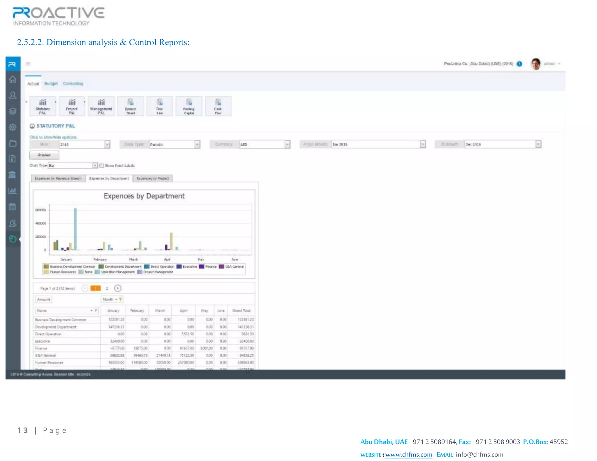 Proactive ERP Overview | PPT